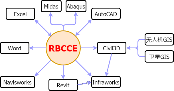 RBCCE